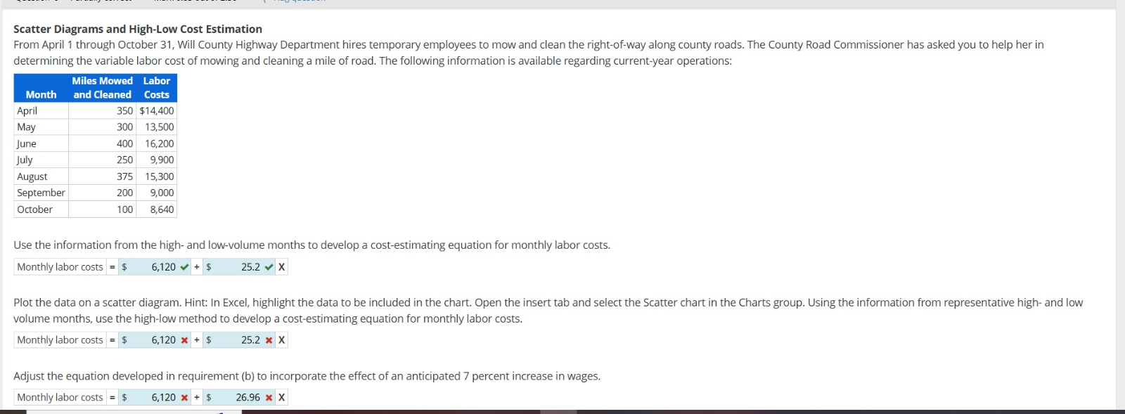 Scatter Diagrams and High-Low Cost | Chegg.com