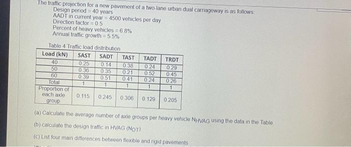 Solved The traffic projection for a now pavement of a | Chegg.com