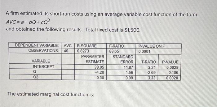 Solved A firm estimated its short-run costs using an average | Chegg.com