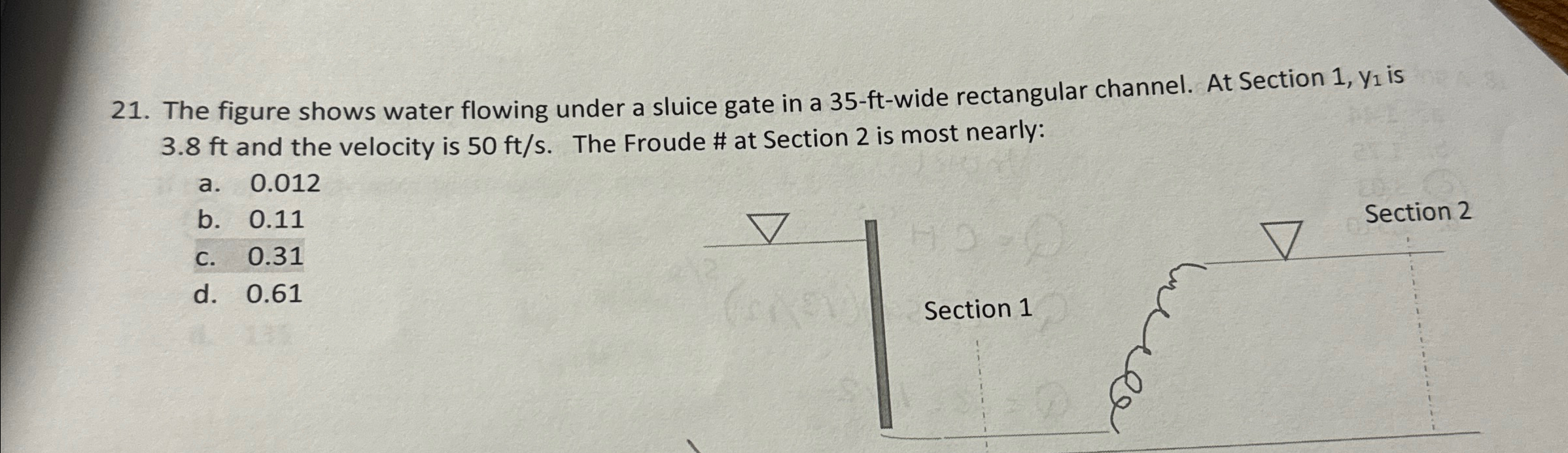 Solved The figure shows water flowing under a sluice gate in | Chegg.com
