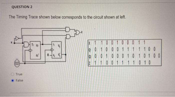 Solved QUESTION 2 The Timing Trace shown below corresponds | Chegg.com