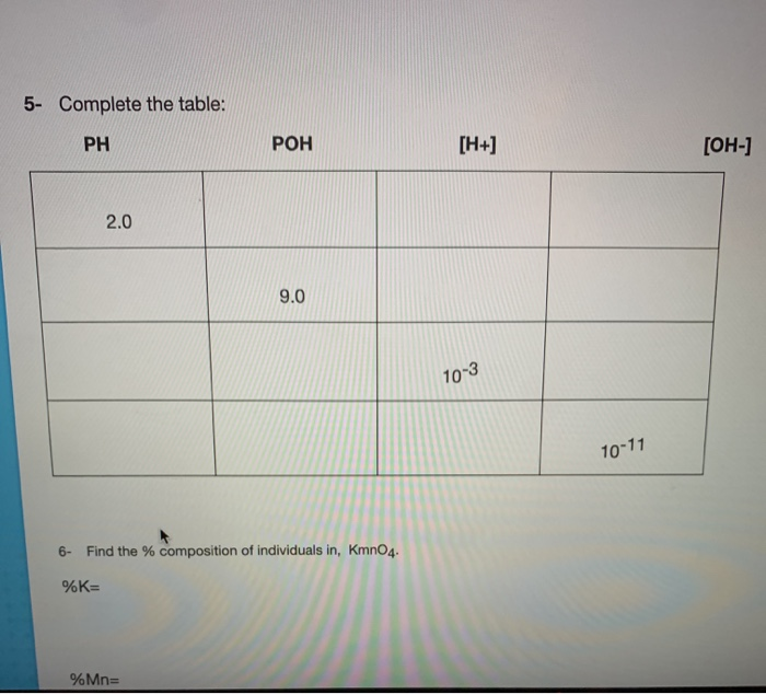 Solved 5- Complete the table: PH POH [H+] [OH-] 2.0 10-3 | Chegg.com