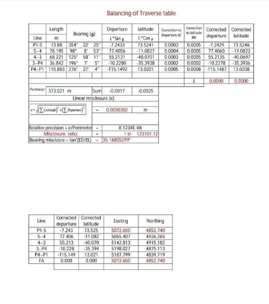 Solved b (b) Calculate the area of the closed loop traverse | Chegg.com