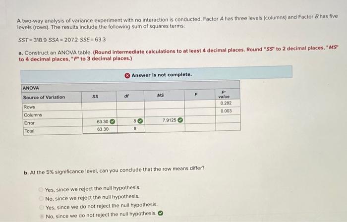 Solved A two-way analysis of variance experiment with no | Chegg.com