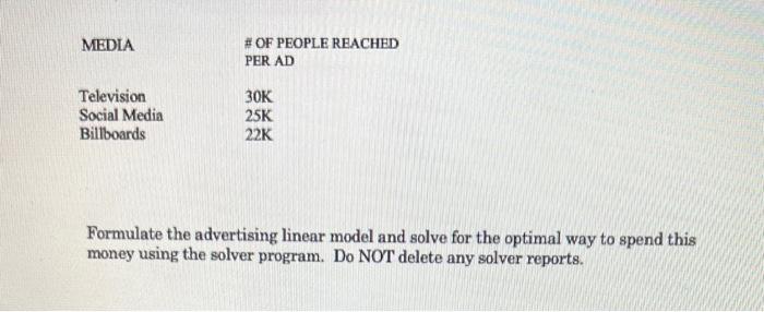 Solved have to use excel solver to solve this program with | Chegg.com
