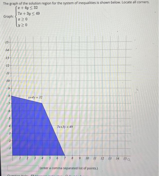 Solved The graph of the solution region for the system of | Chegg.com