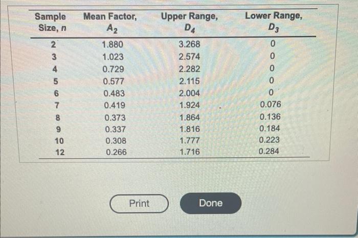 Solved Thirty-five samples of size 7 each were taken from a | Chegg.com