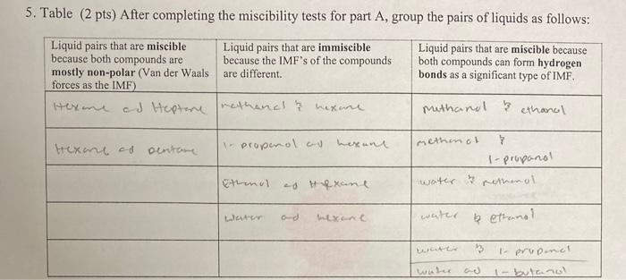 Solved 12. Now change gears and review the miscibility of | Chegg.com