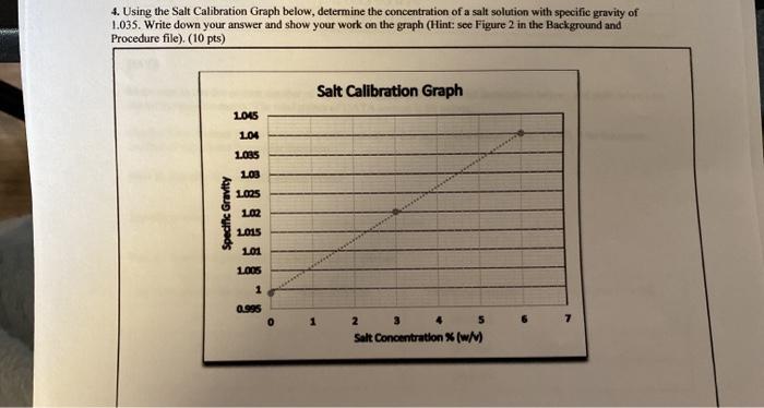 Solved 4. Using the Salt Calibration Graph below, determine | Chegg.com