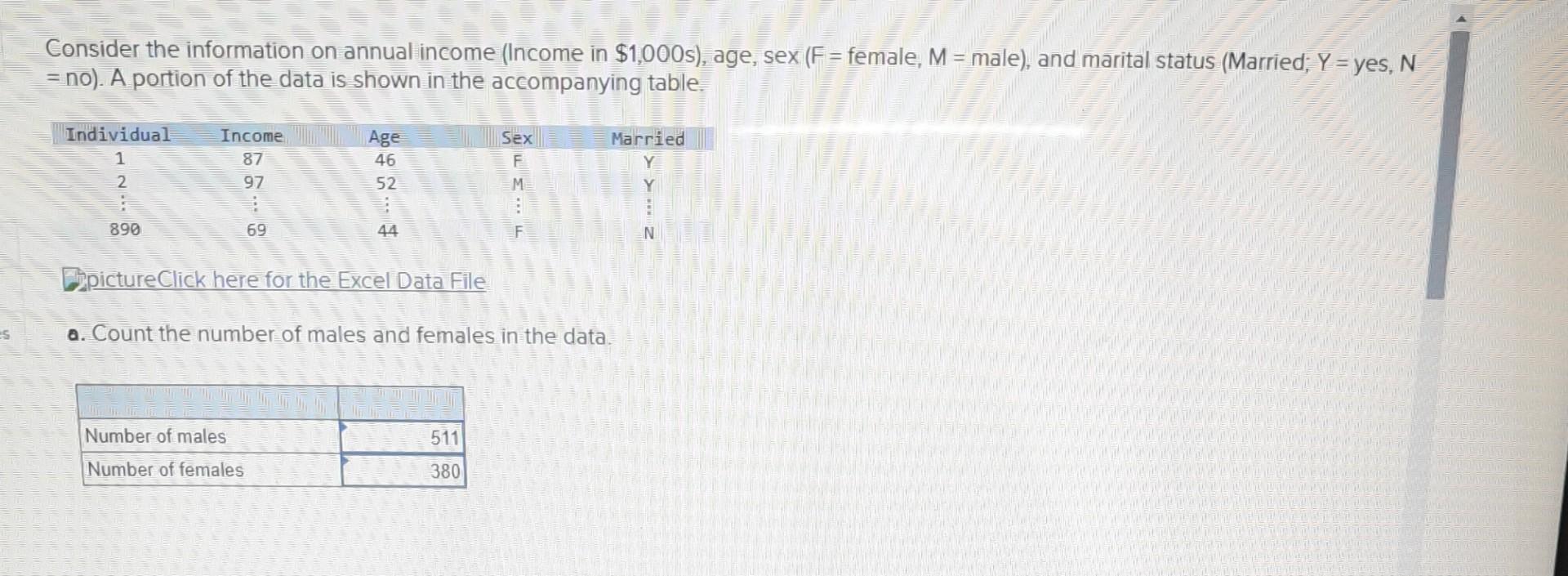 Consider the information on annual income (Income in | Chegg.com