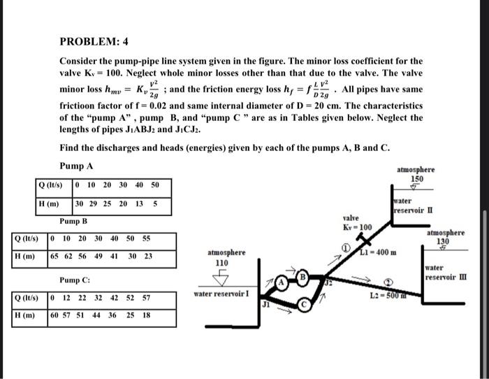 Solved Consider the pump-pipe line system given in the | Chegg.com