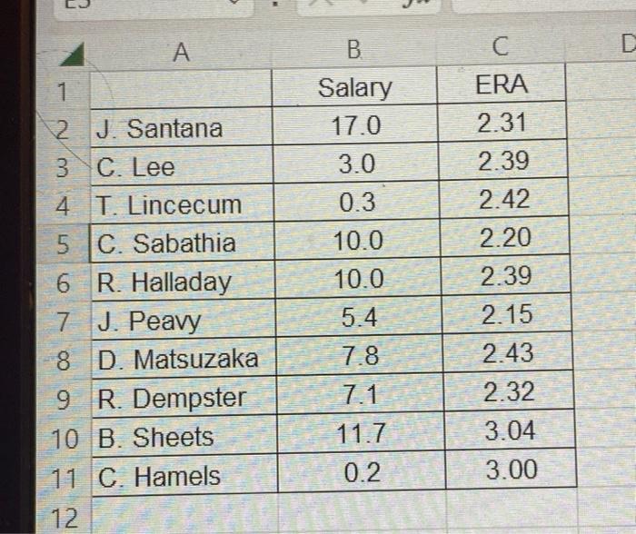 Solved 12a-1. Estimate the model: Salary =θ0+σ1ERA+ε. | Chegg.com