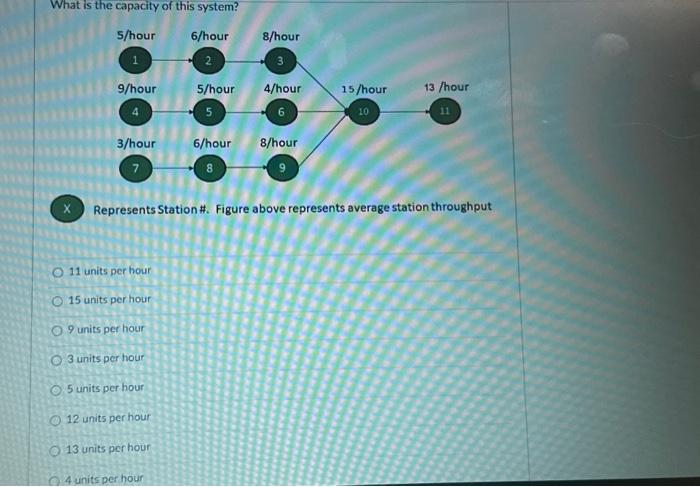 Solved Represents Station \#. Figure above represents | Chegg.com