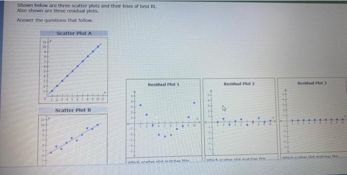 Shown below are three scatter plots and their lines | Chegg.com