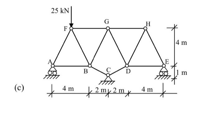 Solved Structural Analysis Analyze the trusses shown by | Chegg.com