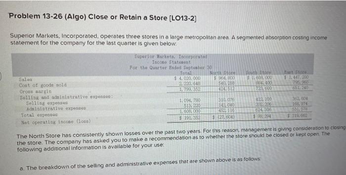 Solved Problem 13-26 (Algo) Close or Retain a Store [LO13-2] | Chegg.com