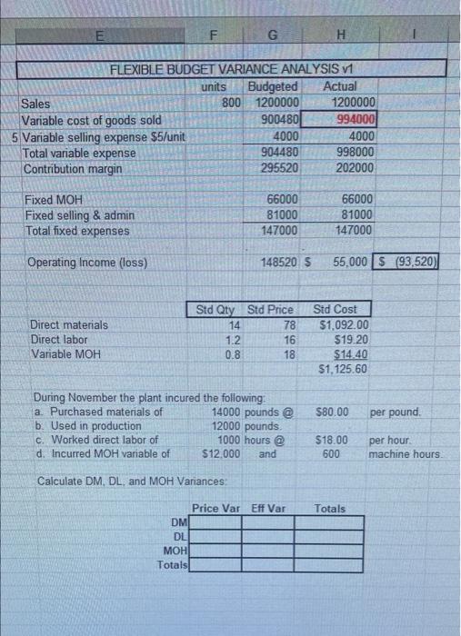 Solved Data DM Actual Purchased Price/lb Placed in | Chegg.com