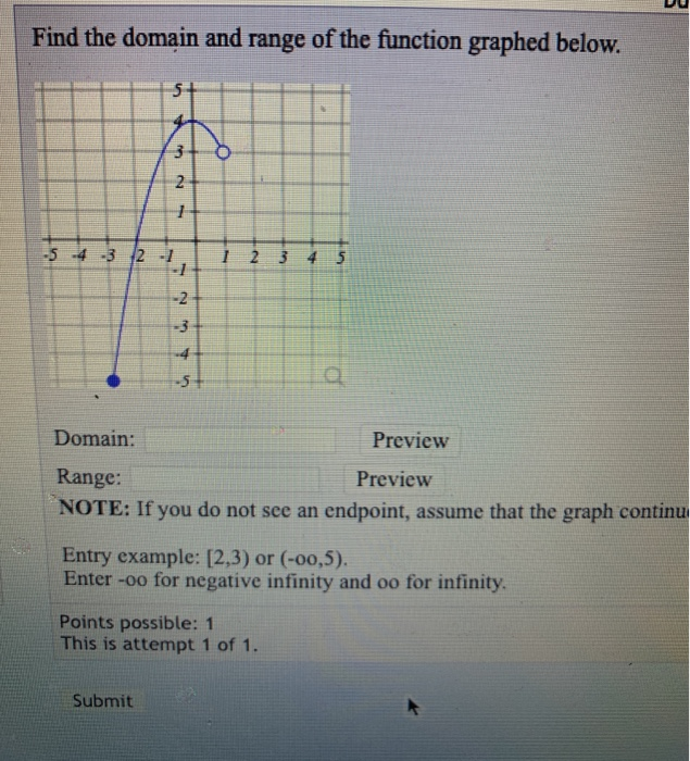 Solved Find the domain and range of the function graphed | Chegg.com