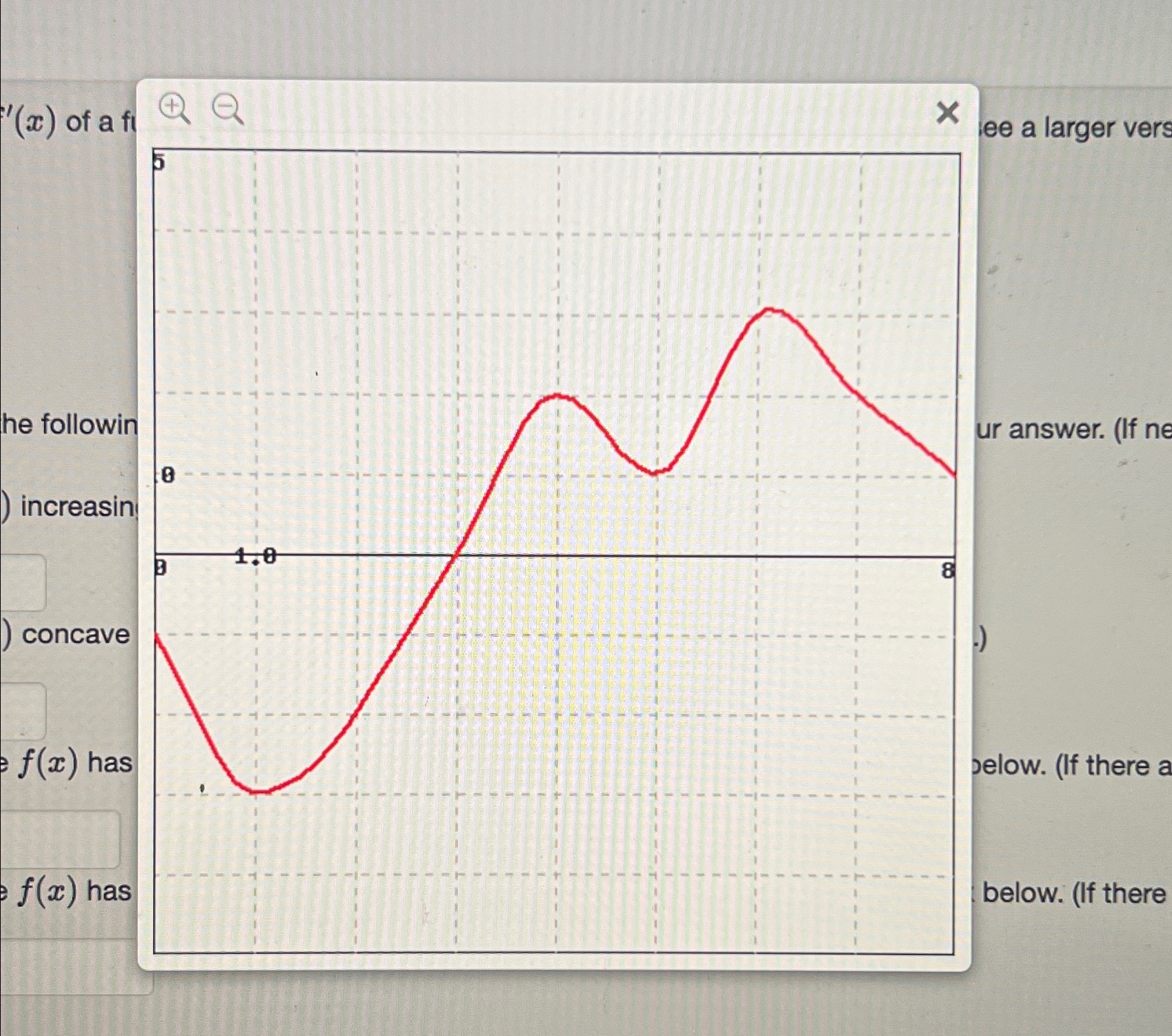 Solved Below is the graph of the derivative f'(x) ﻿of a | Chegg.com