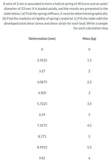 Solved Strength of materials lab Solve the experiments | Chegg.com