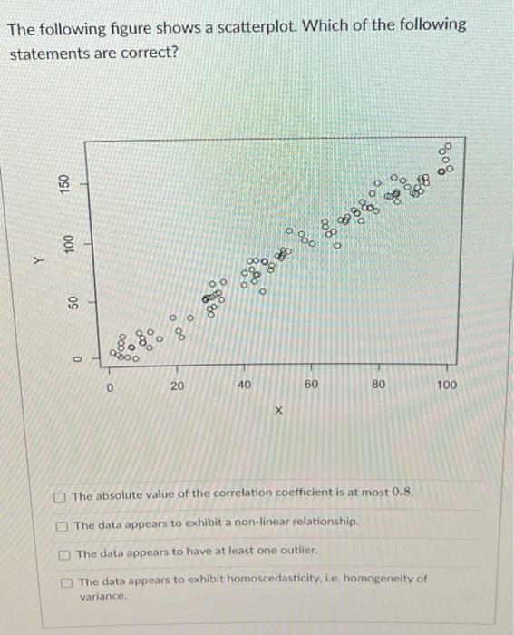 Solved The following figure shows a scatterplot. Which of | Chegg.com