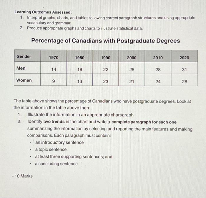 Solved Learning Outcomes Assessed: 1. Interpret graphs, | Chegg.com