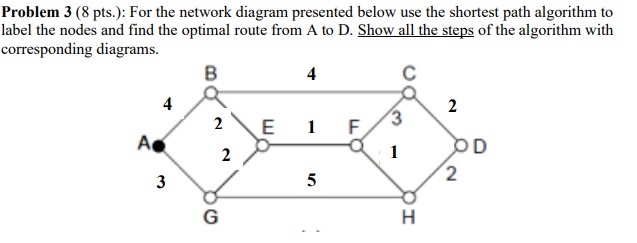 Solved Problem 3 (8 ﻿pts.): For the network diagram | Chegg.com