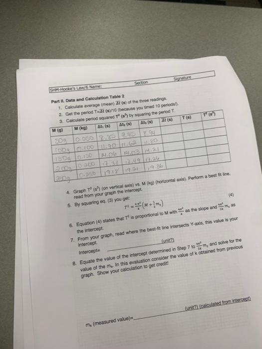 Solved SHM-Hooke's Law/6 Name: Section Part II. Data and | Chegg.com