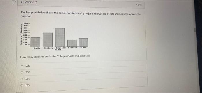 Solved D Question 7 4 pts The bar graph below shows the | Chegg.com