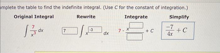 Solved mplete the table to find the indefinite integral. | Chegg.com
