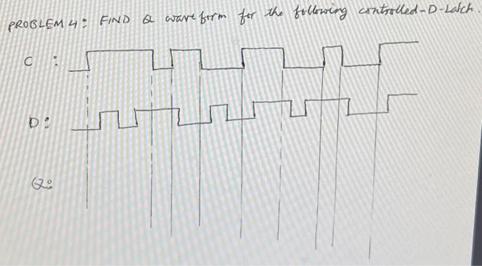 Solved PROBLEM 4: FIND a waveform for the following | Chegg.com