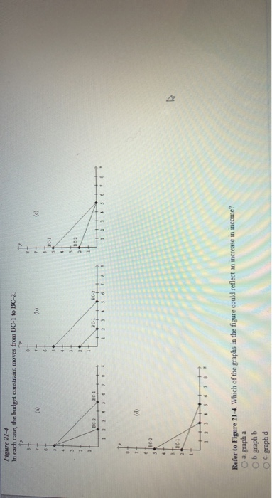 Solved Figure 21-4 In each case, the budget constraint moves | Chegg.com