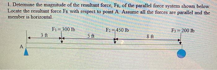Solved 1. Determine the magnitude of the resultant force, | Chegg.com