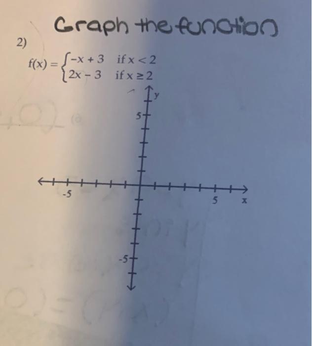 Solved 2) Graph the function f(x) = {-x + 3 ifx