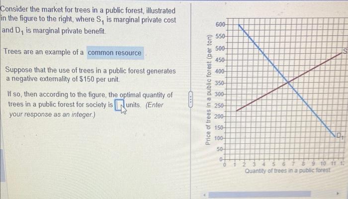 Solved Consider the market for trees in a public forest, | Chegg.com