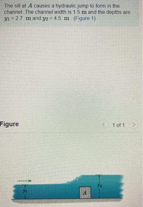 Solved The sill at A causes a hydraulic jump to form in the | Chegg.com