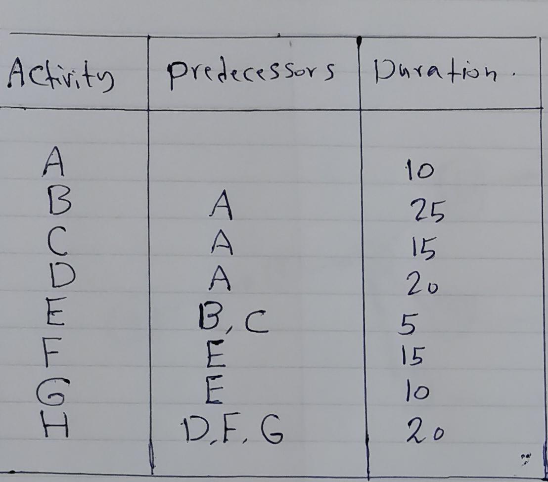 Solved Write macro axel code by using Cpm fir the following | Chegg.com