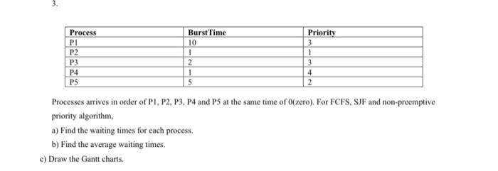 Solved 3. Process PI P2 P3 P4 PS Burst Time 10 1 2 1 5 | Chegg.com