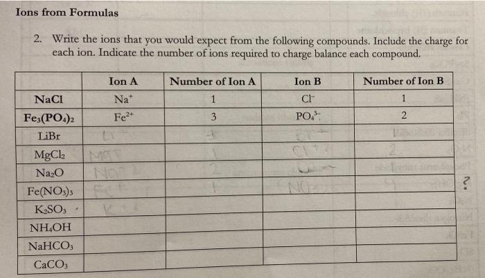 Solved Ions from Formulas 2. Write the ions that you would | Chegg.com