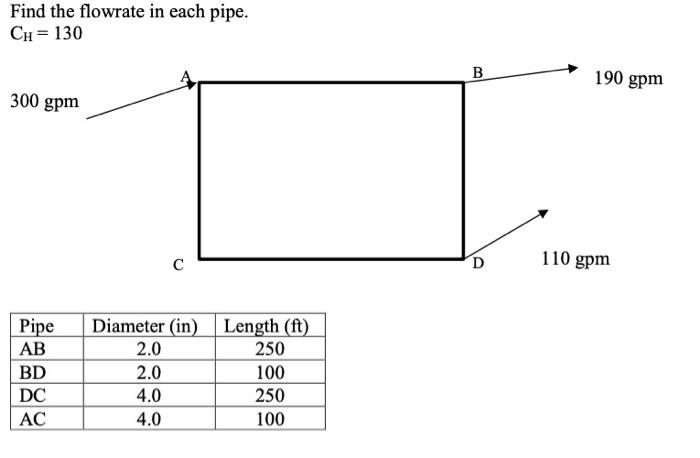 Solved Find the flowrate in each pipe. CH=130 | Chegg.com