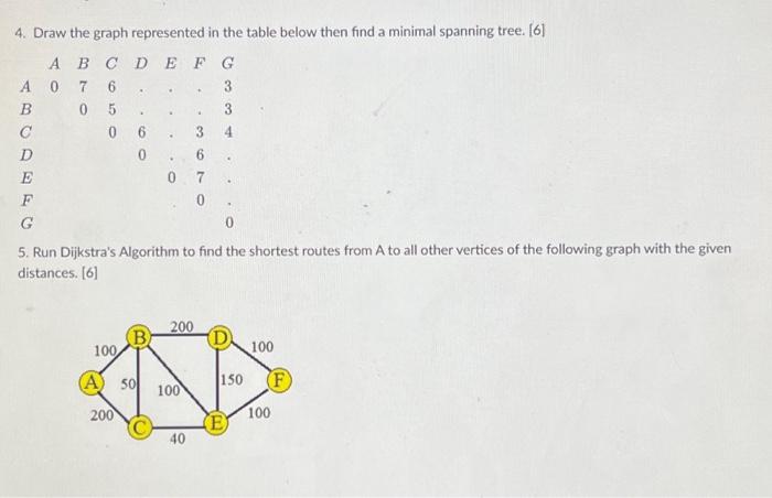 Solved 4. Draw the graph represented in the table below then | Chegg.com
