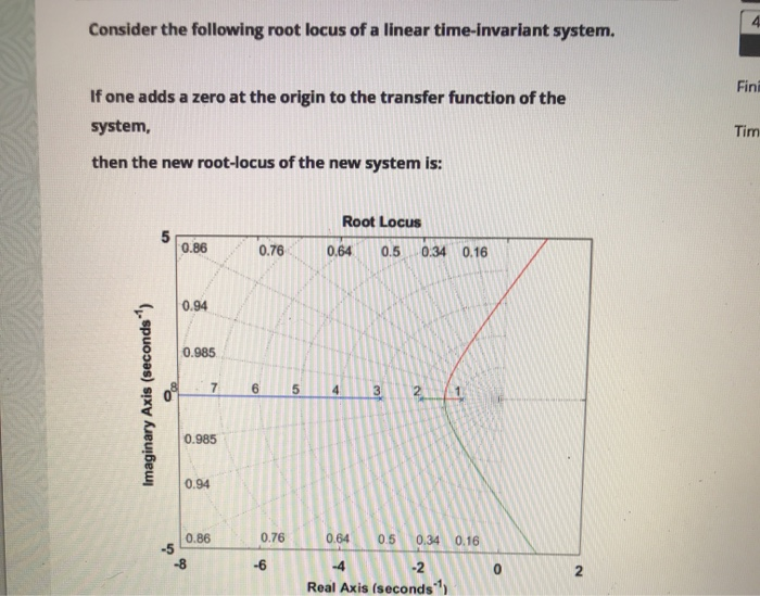 Solved Consider the following root locus of a linear | Chegg.com
