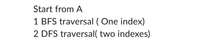 Solved Start from A 1 BFS traversal (One index) 2 DFS | Chegg.com