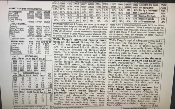 Solved 2. Use the CAPM model to calculate the required | Chegg.com