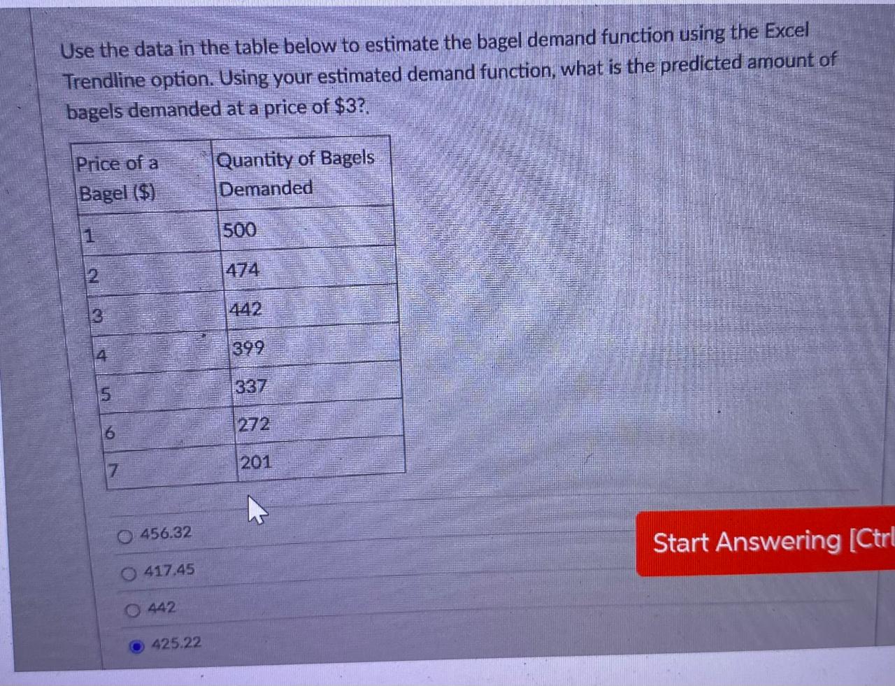 Solved Use the data in the table below to estimate the bagel | Chegg.com