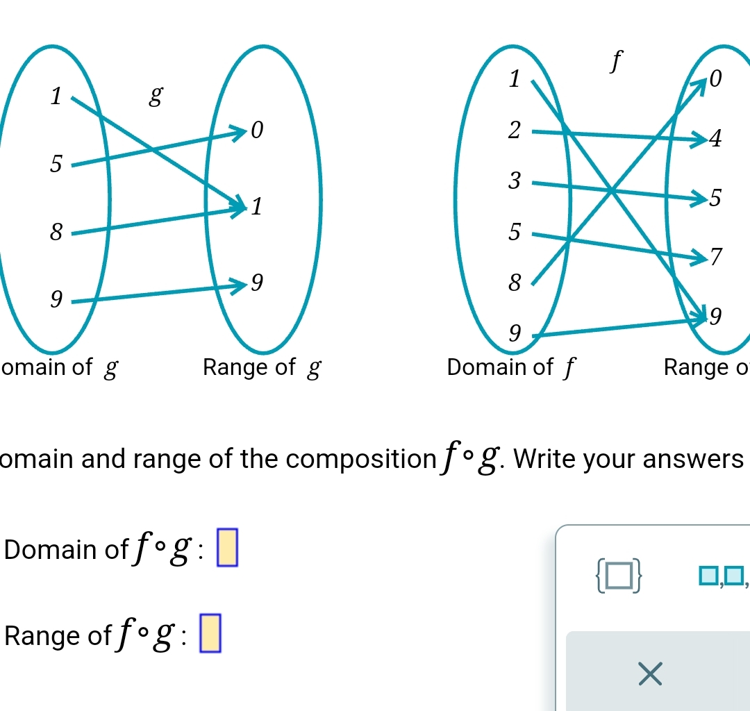 Solved omain and range of the composition f@g. ﻿Write your | Chegg.com