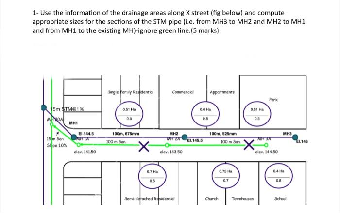 Solved 1- Use the information of the drainage areas along X | Chegg.com