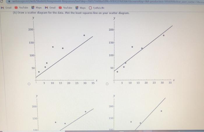 Solved Let x be a random variable representing percentage | Chegg.com