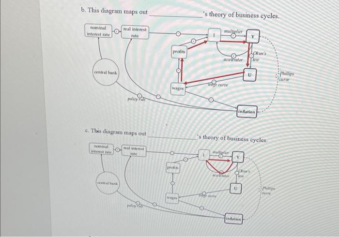 cycle theories. During the semester, we studied | Chegg.com