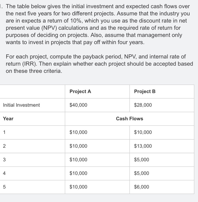 Solved 1. The table below gives the initial investment and | Chegg.com